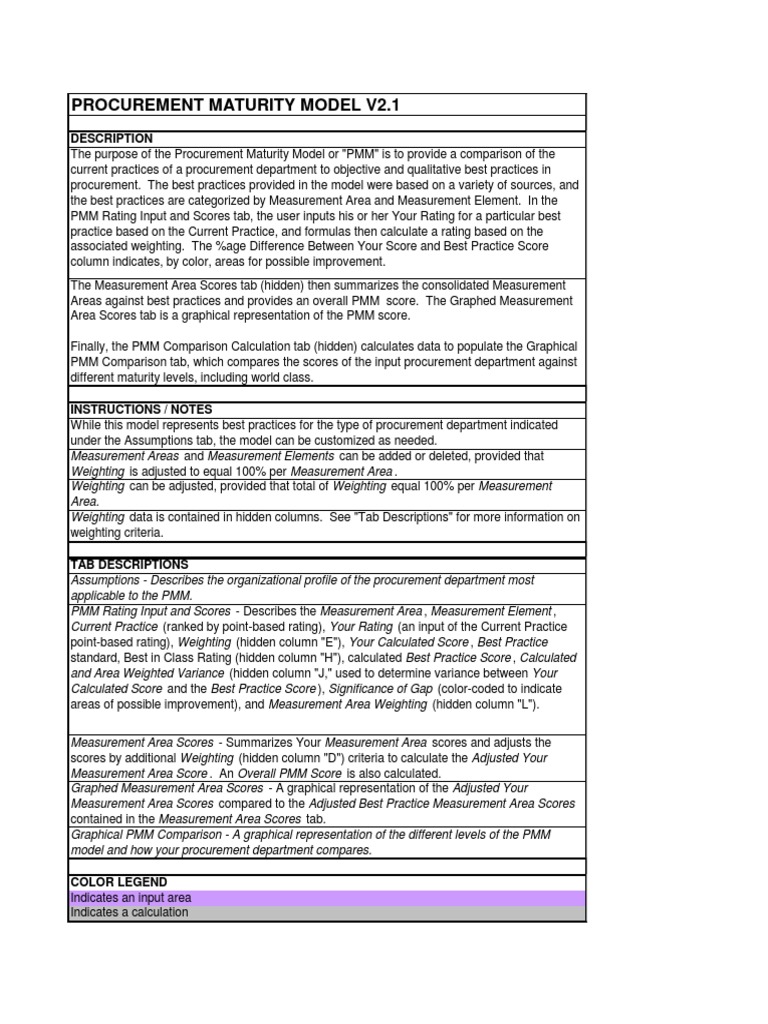 Procurement Maturity Model Assessment Tool V2 11 | PDF | Procurement ...