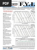 Capillary Tube Conversion Chart