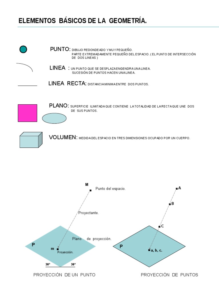 Elementos Basicos en La Geometria | PDF