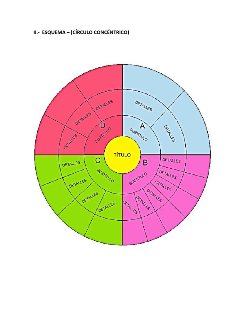 Circulo Concentrico | PDF