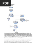 Flowchart Penerimaan Dan Pengeluaran Kas | PDF