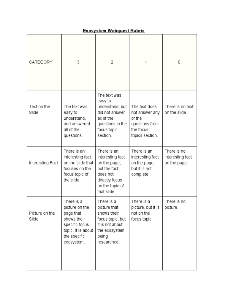 Ecosystem Webquest Rubric | PDF