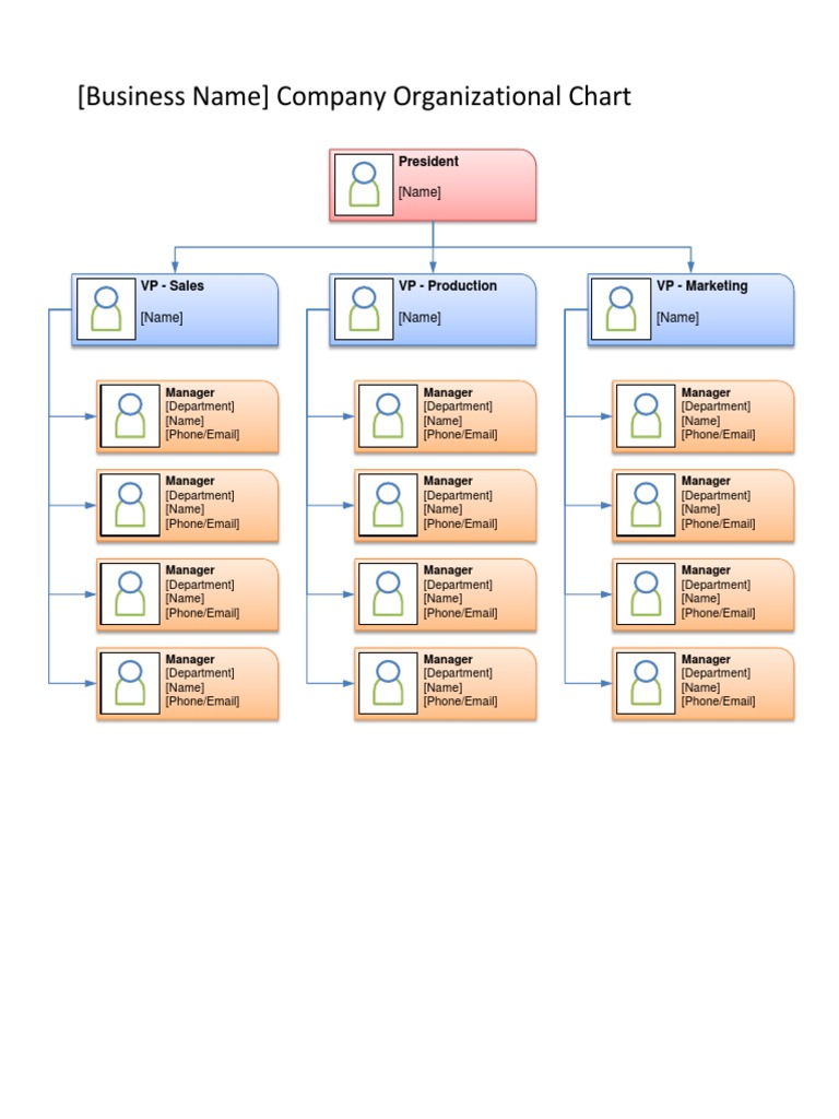Company Organizational Structure Chart | PDF | Organizational Structure ...