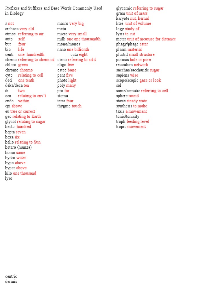 Biology Prefixes and Suffixes | PDF