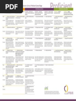 Aitsl Standards | PDF | Educational Assessment | Teachers