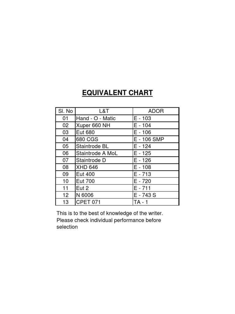Equivalent Chart | PDF