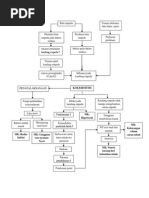 Pathway Kolelitiasis | PDF