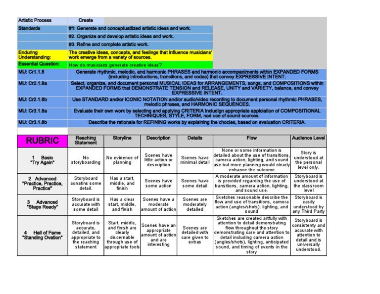 8th Grade Rubrics - Storyboard Rubric | PDF | Rubric (Academic) | Cognition