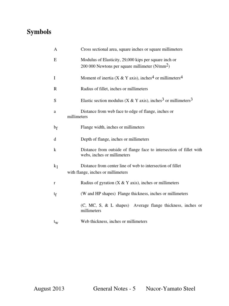 1 Nucor Yamato Symbols | PDF