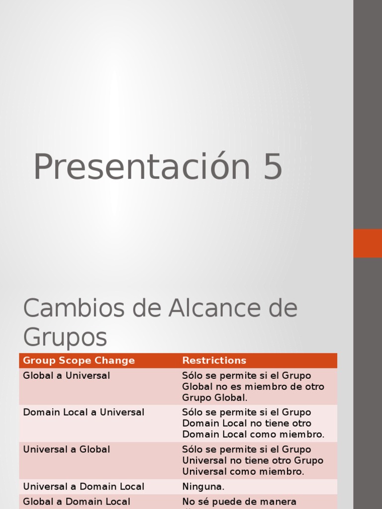 Presentaci N 5 2014 | PDF | Microsoft Windows | Áreas de informática