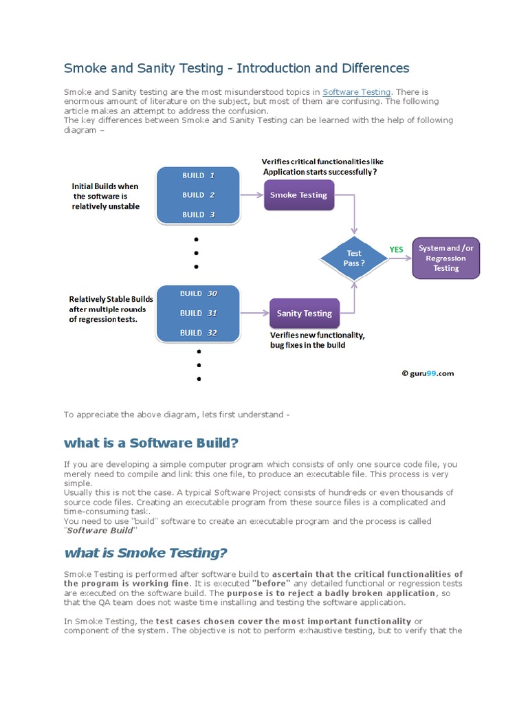 Smoke and Sanity Testing - Introduction and Differences: What Is A ...