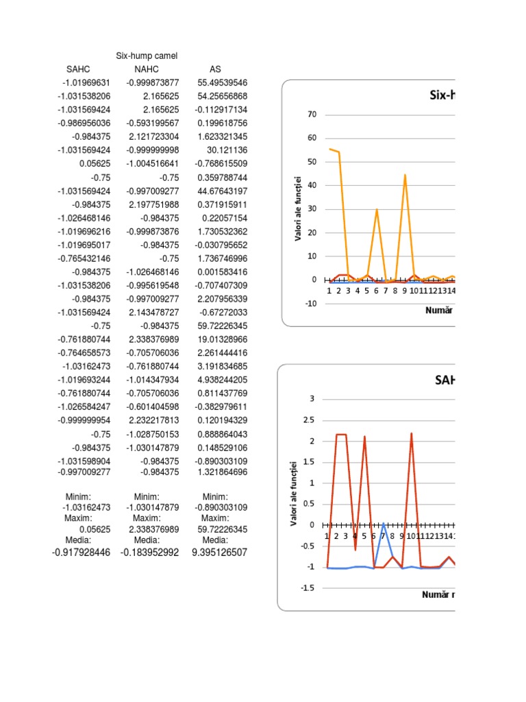 Six-Hump Camel Function Analysis | PDF