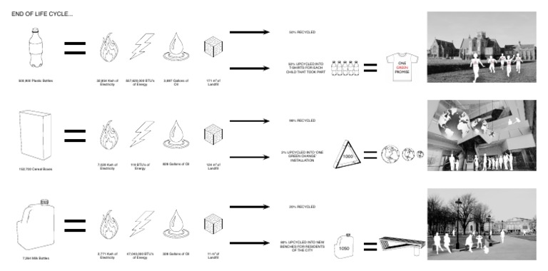 End of Life Cycle | PDF