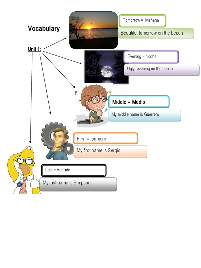 Vocabulary | PDF | Art