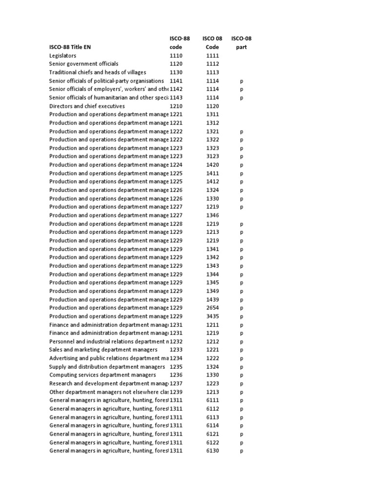ISCO-88 Title EN ISCO-88 Code Isco 08 Code ISCO-08 | PDF | Health ...