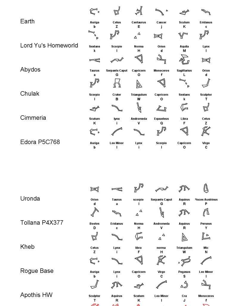Stargate SG1 Addresses | PDF | Astronomical Objects | Stellar Astronomy