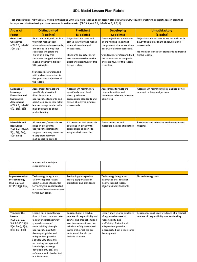 Edsp620 Udl Model Lessonplan Rubric | PDF | Pedagogy | Behavior ...
