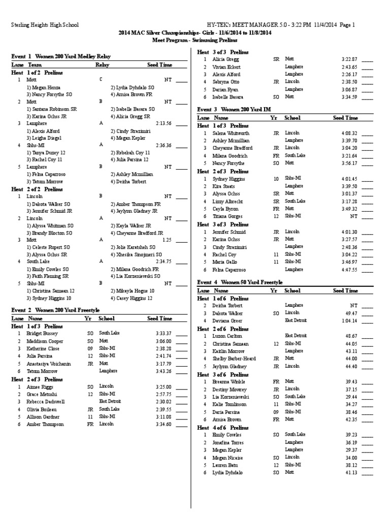 Meet Program | PDF | Swimming | Bathing
