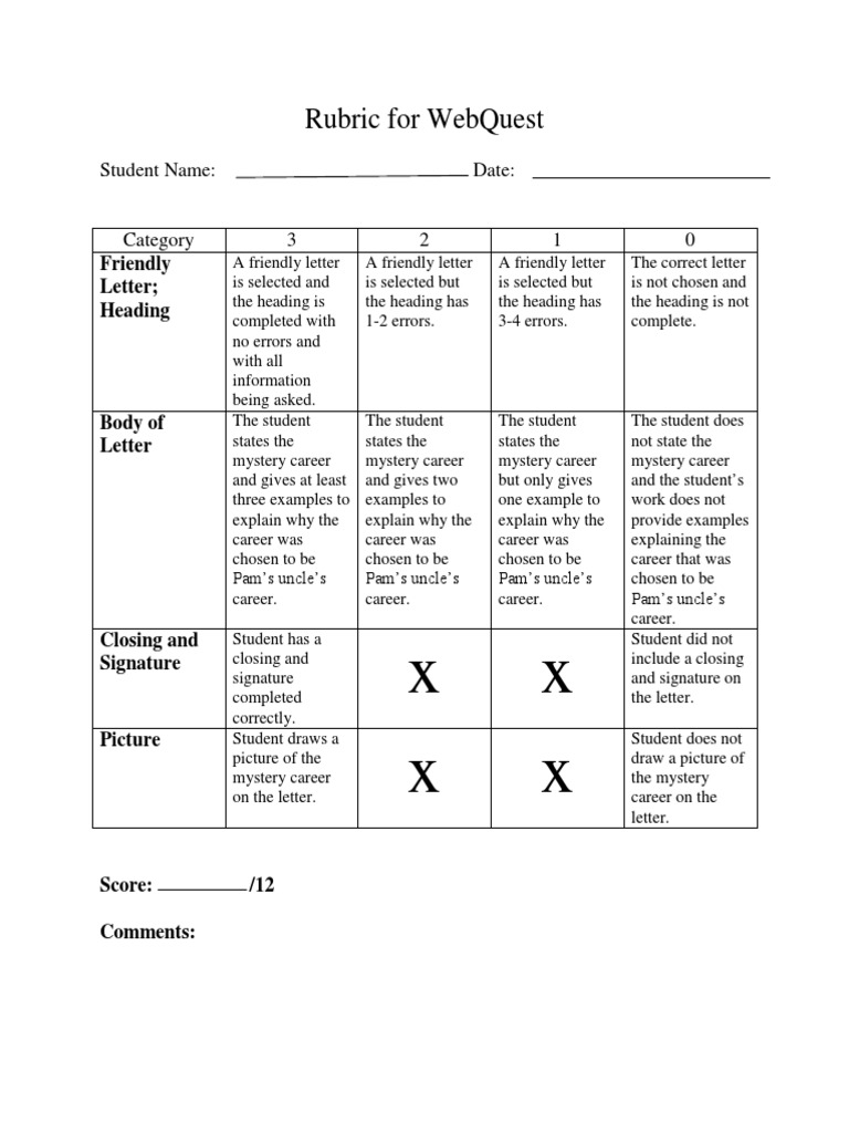 Webquest Rubric | PDF