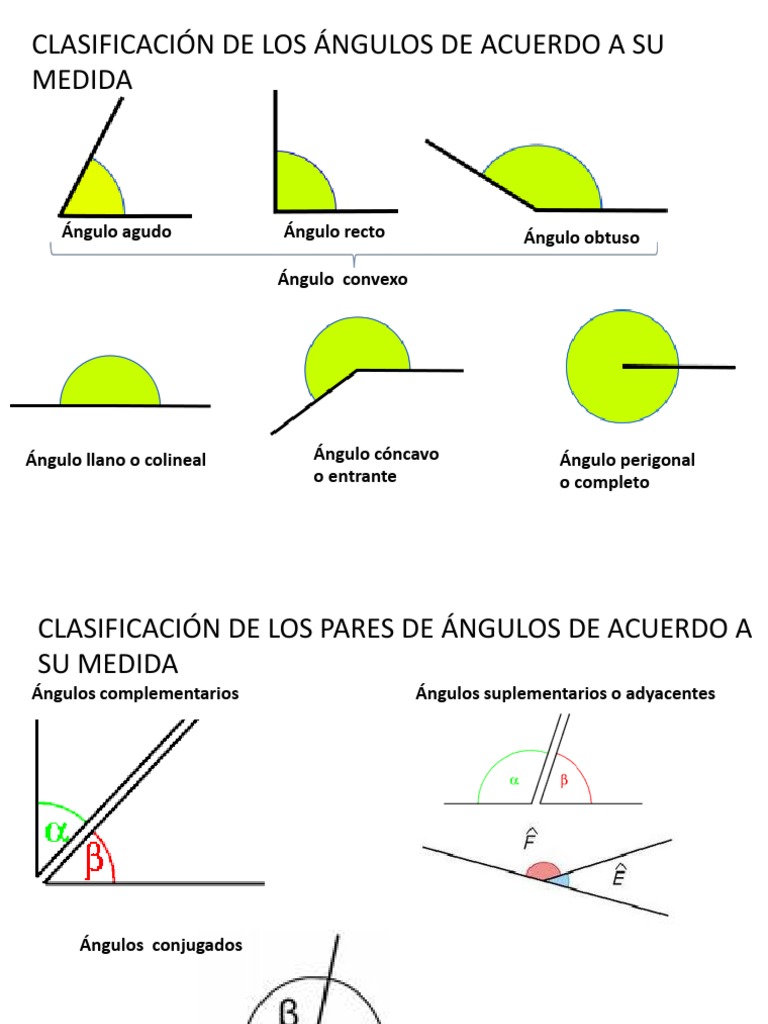 Clasificación de Ángulos | PDF | Ángulo | Geometría Convexa