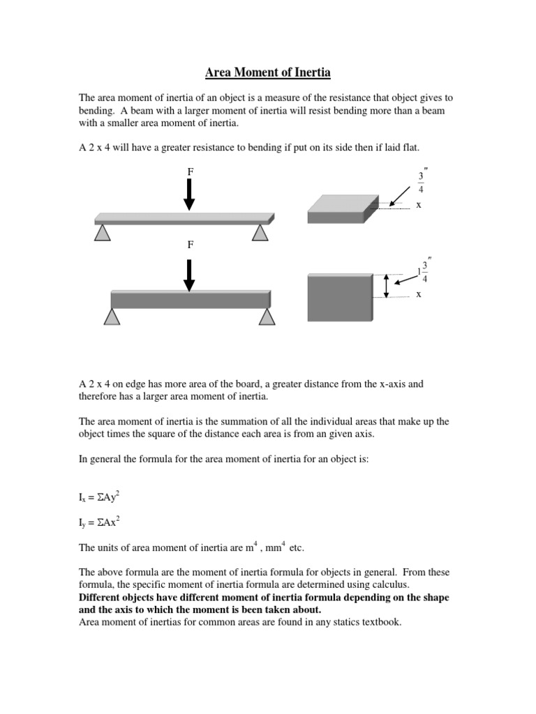 Moment of Inertia | Beam (Structure) | Cartesian Coordinate System