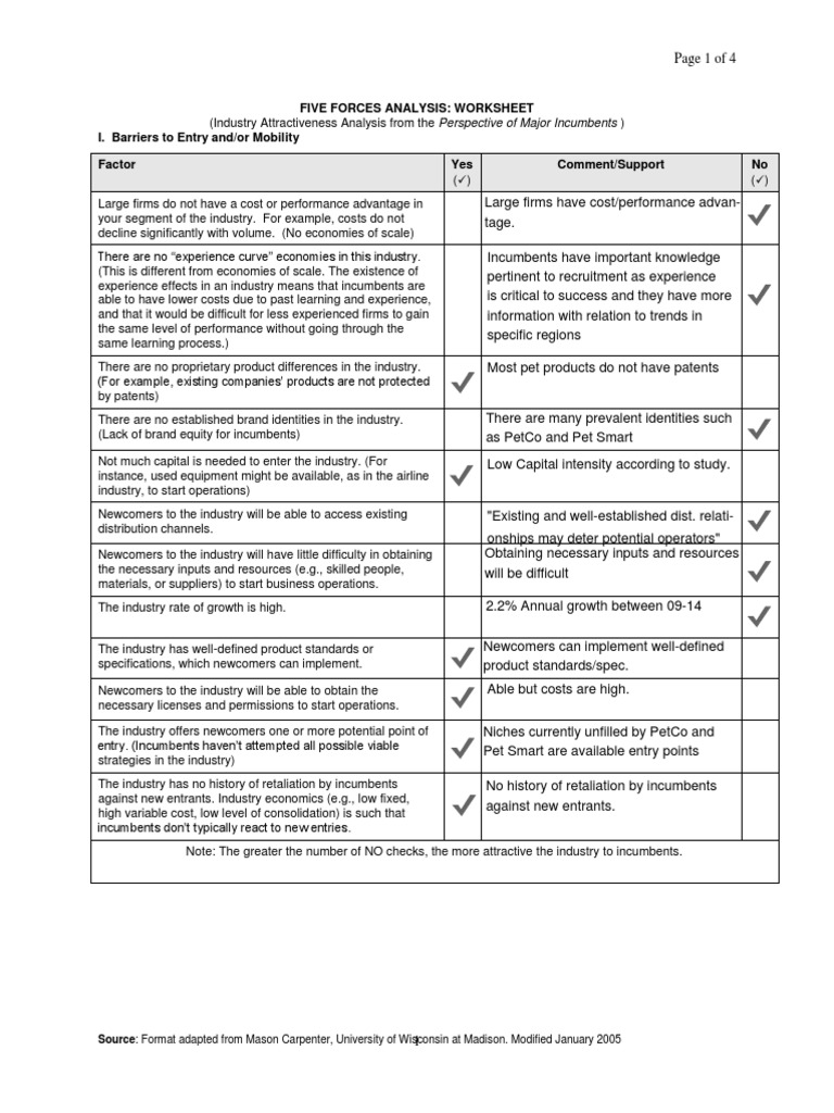 Porter Worksheet - Pontier | Download Free PDF | Supply Chain | Competition