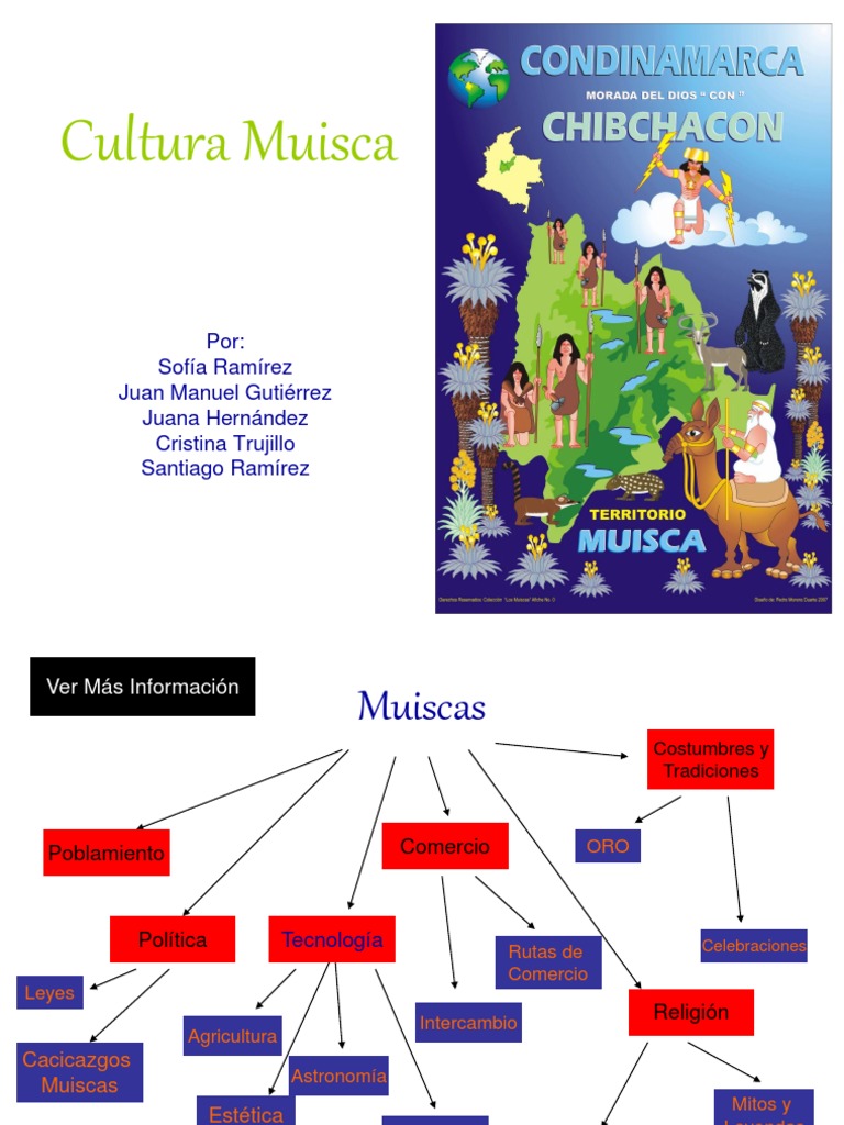 Cultura Muisca | Agitación | Naturaleza