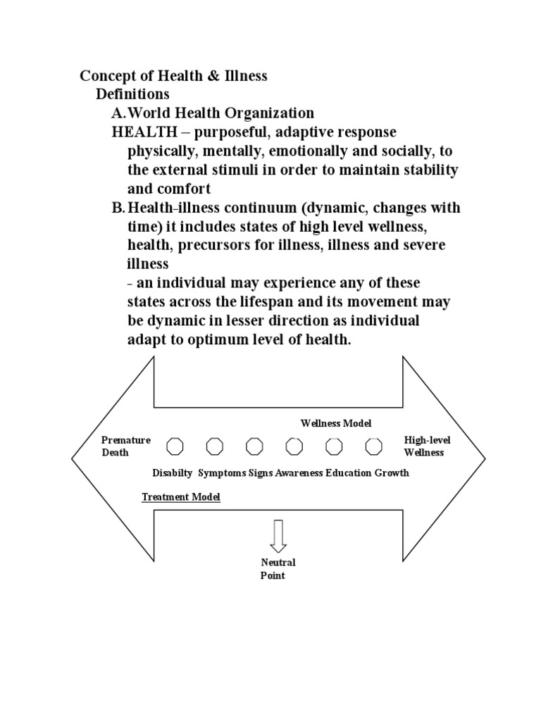 Concept of Health and Illness | PDF | Stress (Biology) | Inflammation