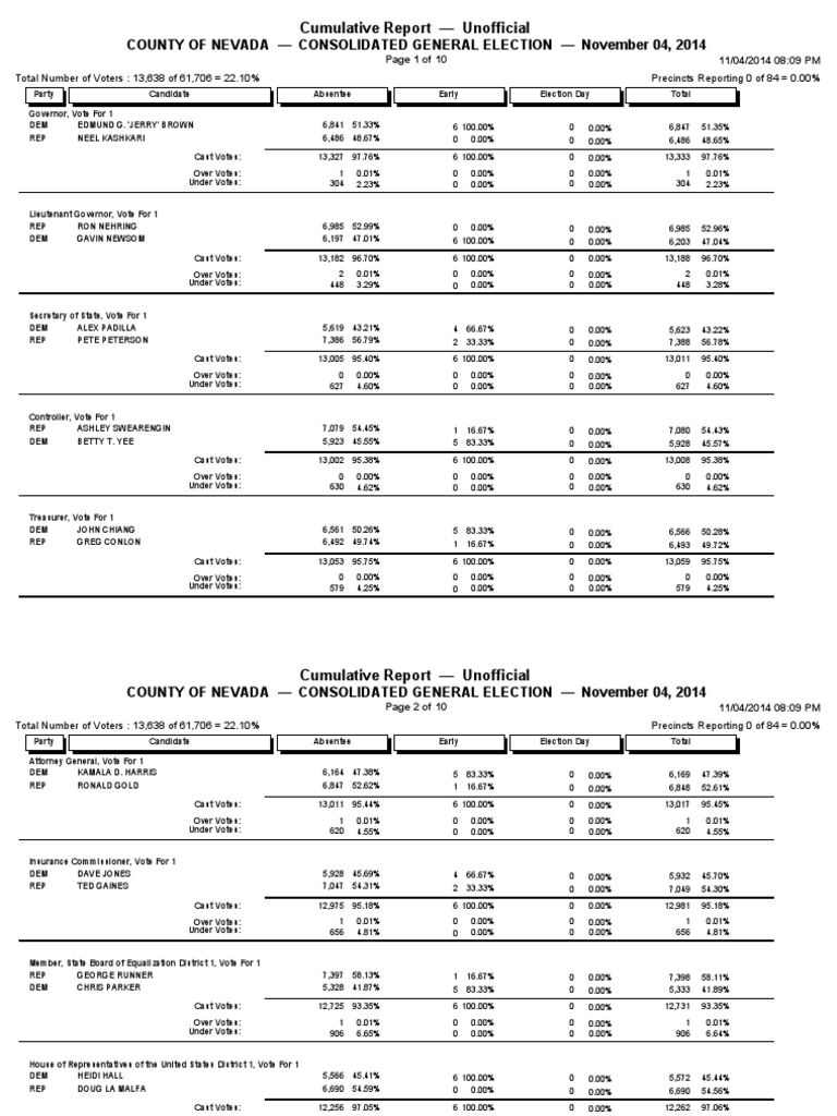 Cumulative Report | PDF