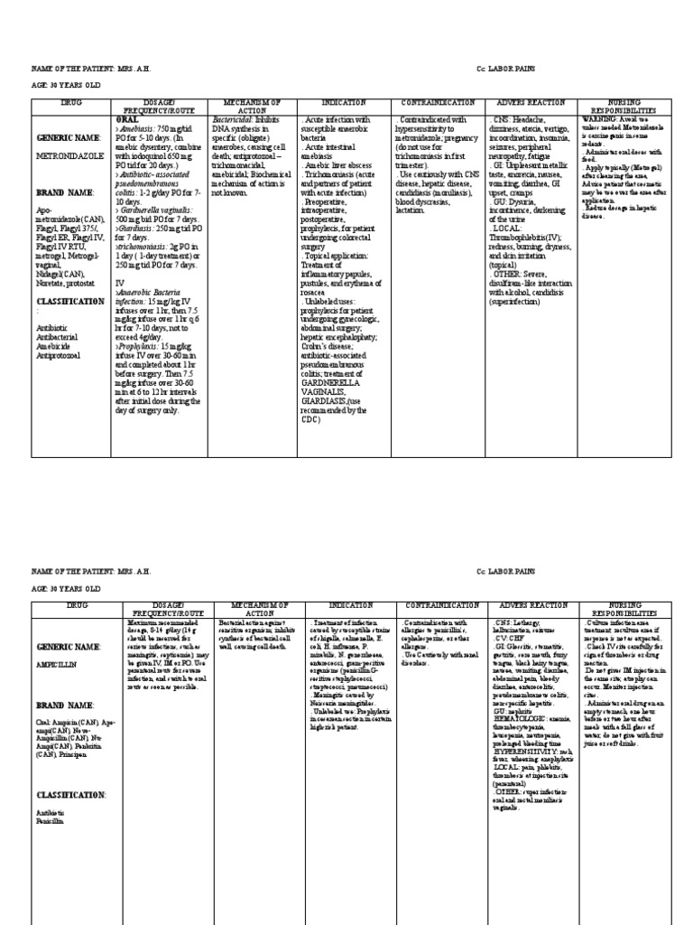 DRUG STUdy & Postpartum NCP | PDF | Rtt | Health Sciences