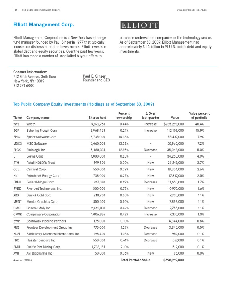 Elliott Management Profile | PDF | Stocks | Mergers And Acquisitions