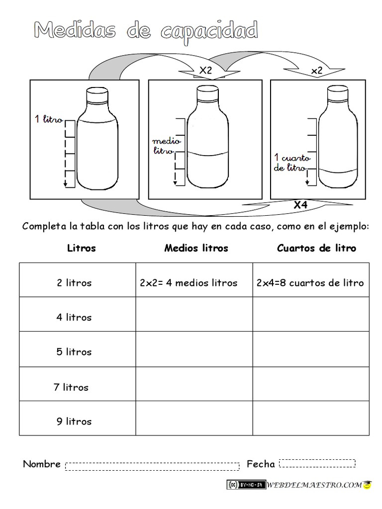 Medidas de Capacidad Actividades | PDF