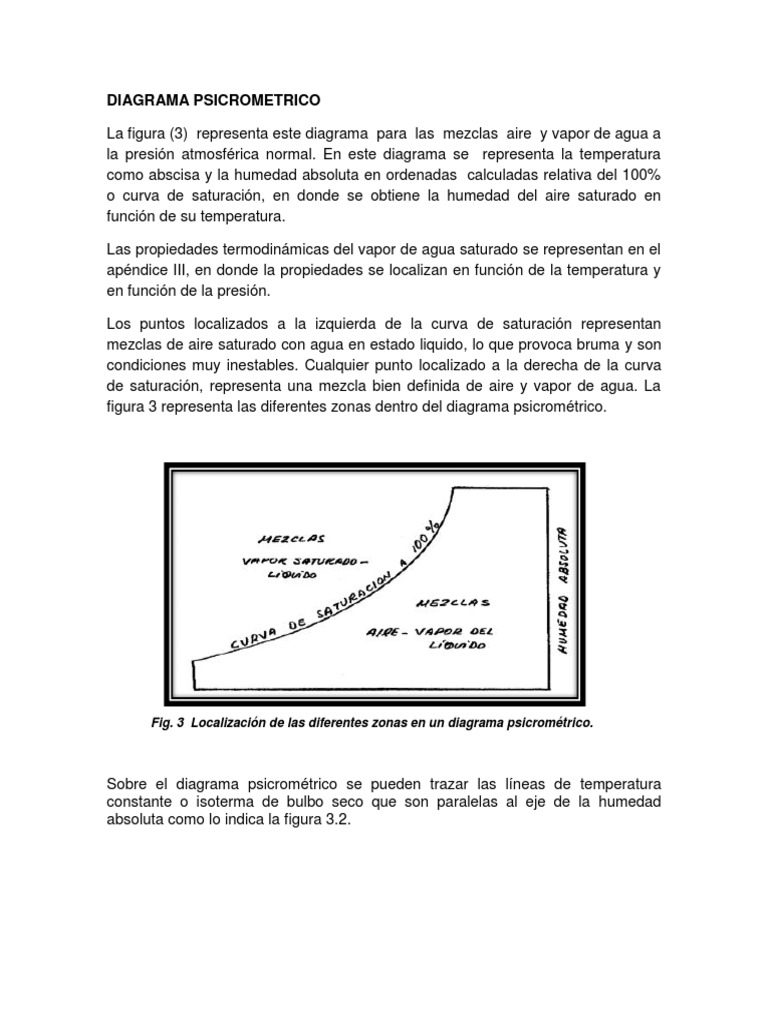 Diagrama Psicrometrico | PDF | Humedad | Termodinámica