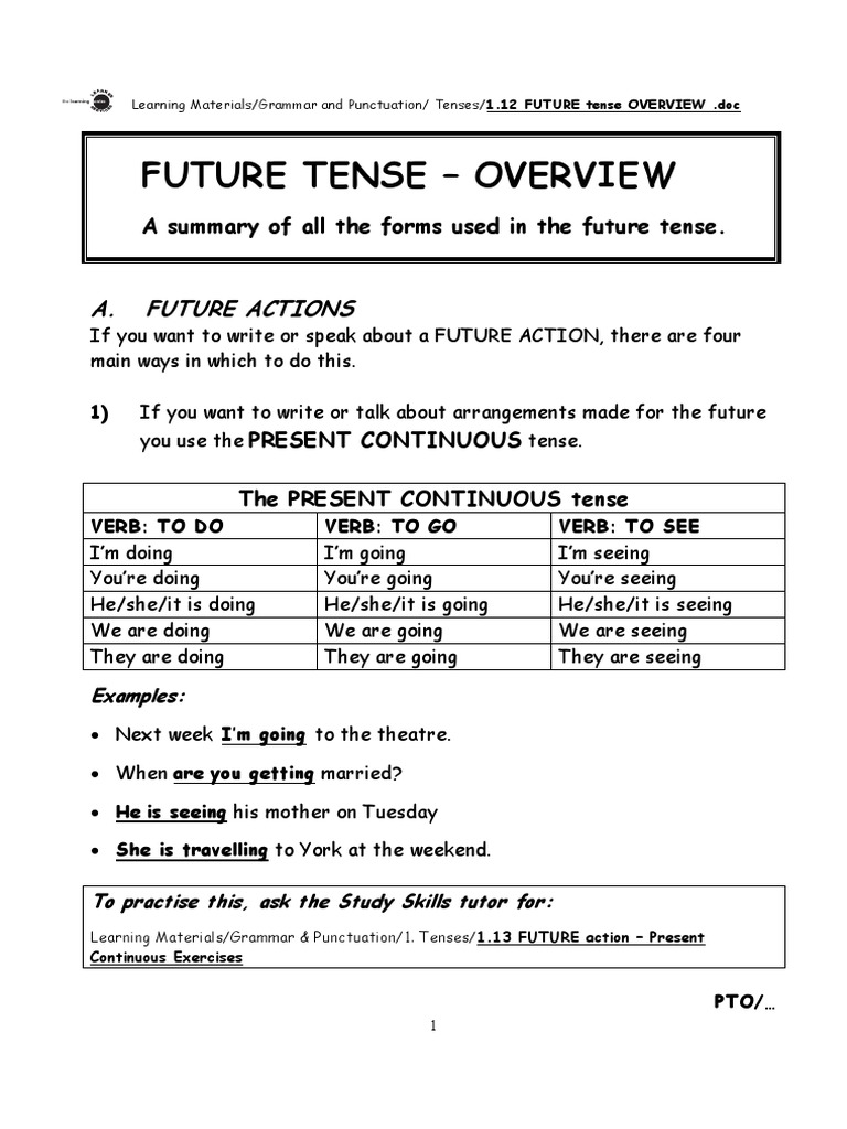 Future Tenses | Grammatical Tense | Verb