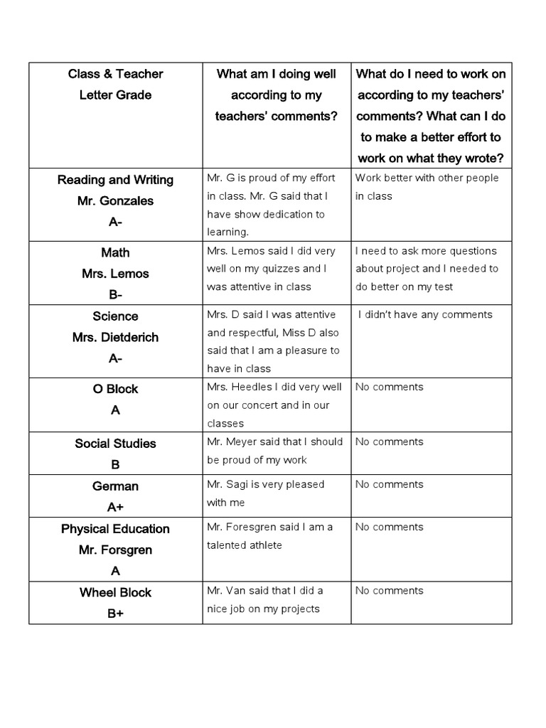 Report Card Reflection | PDF