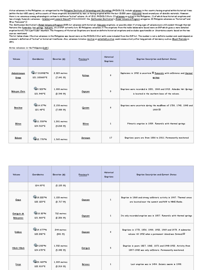 Active Volcanoes in The Philippines | PDF | Volcano | Types Of Volcanic ...