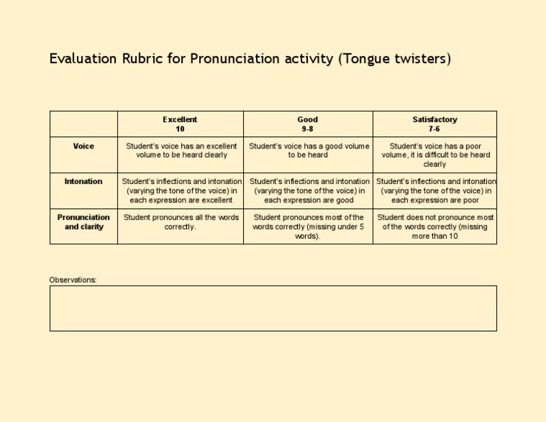 Audio Recording Evaluation Rubric | PDF