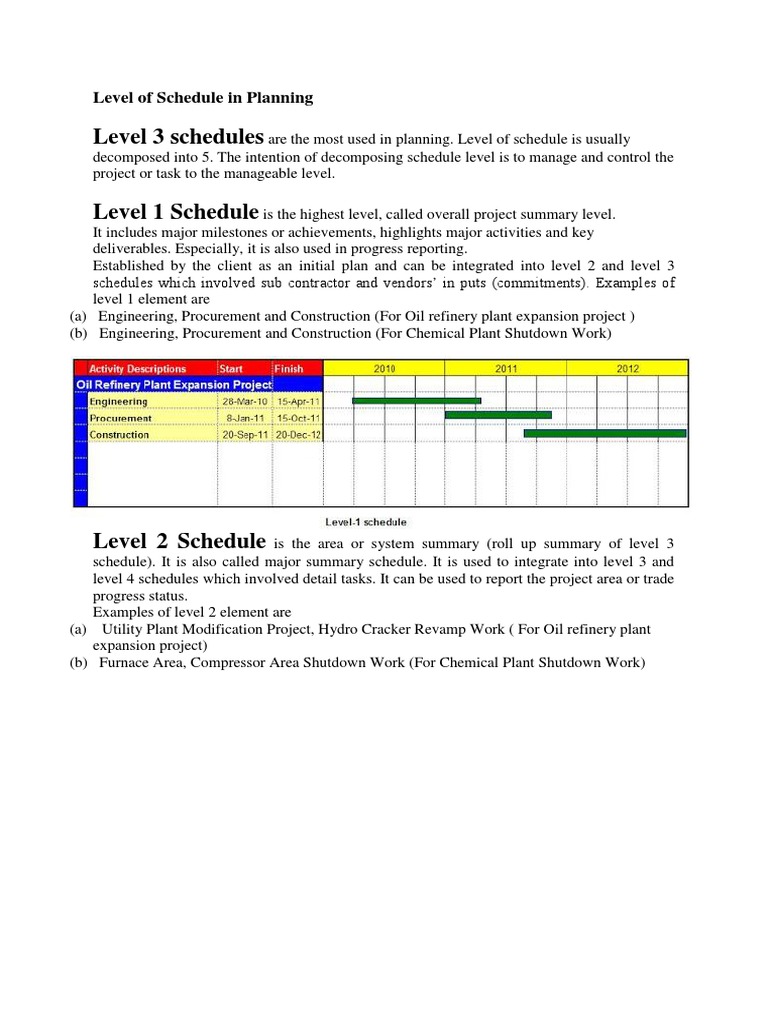 Level of Schedule in Planning | PDF | Tap (Valve) | General Contractor