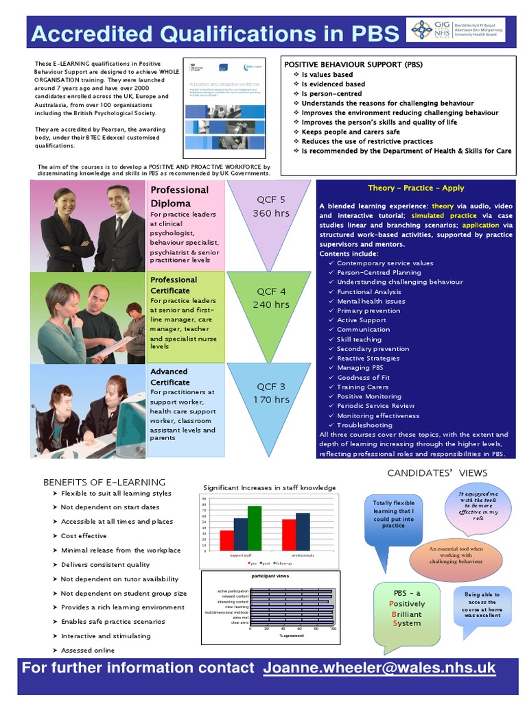 Accredited Qualifications Poster | PDF | Educational Technology | Learning