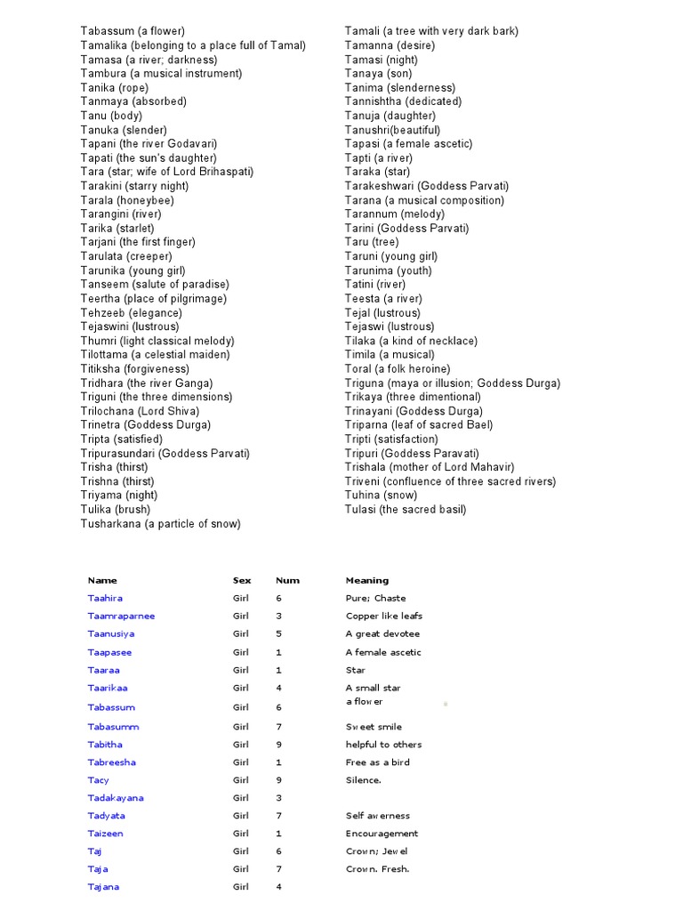 Baby Names | Download Free PDF | Hindu Deities | Gender And Hinduism