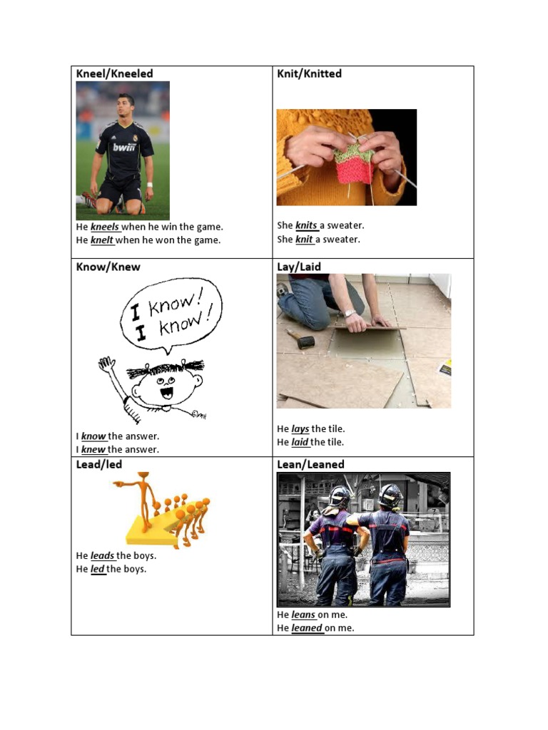 English Verb Forms Explained | PDF | Language Arts & Discipline