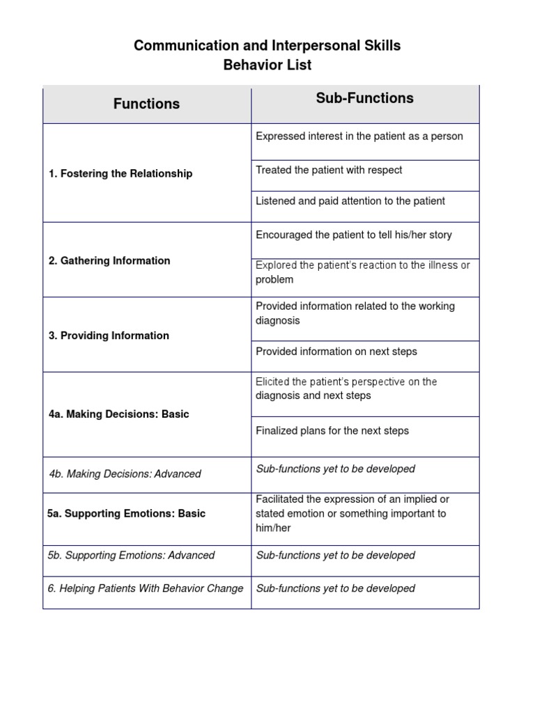 STep 2 CS Functions and Sub Functions | PDF