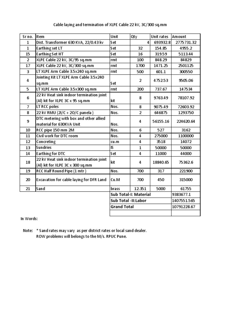 Estimate For Cable Laying Overall | PDF | Technology & Engineering
