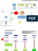 Change Request Process Flowchart PDF | PDF
