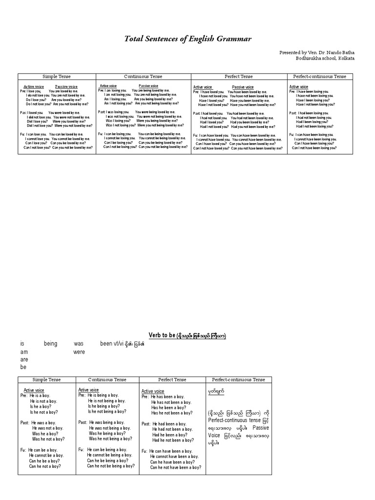 Microsoft Word - Total Sentences of English Grammar | PDF | Grammatical ...
