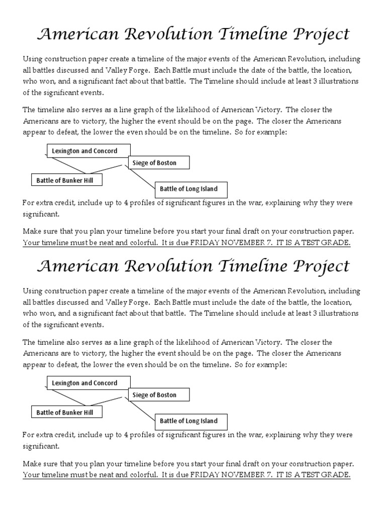 American Revolution Timeline Project | PDF