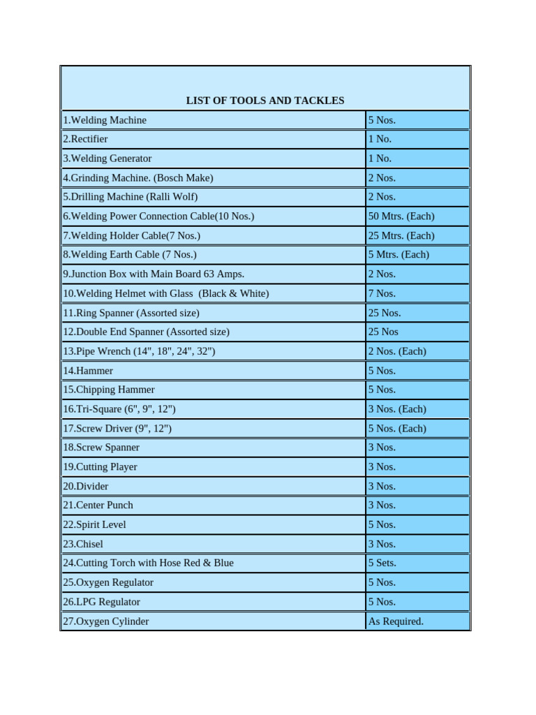 Inventory of Tools and Equipment for Welding, Fabrication, and Erection ...