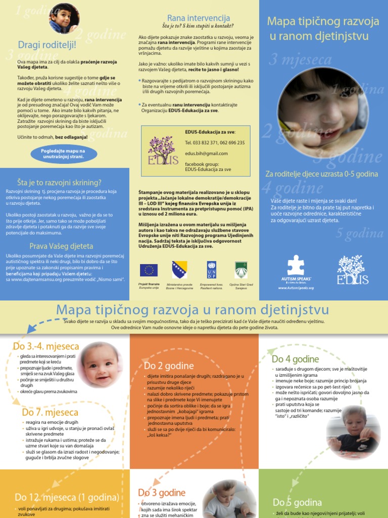 Mapa Normalnega Razvoja | PDF