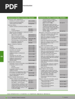 HSS Steel Availability and Sizes Chart | PDF | Steel
