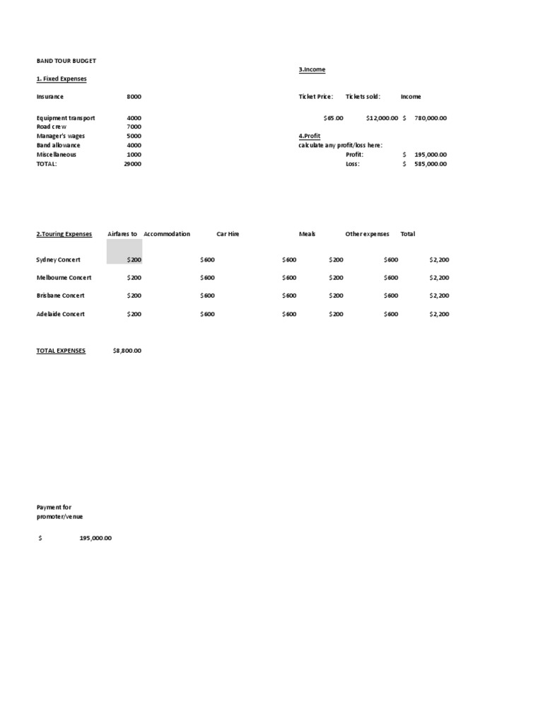 Band Tour Budget Breakdown and Profit Analysis | PDF | Business ...